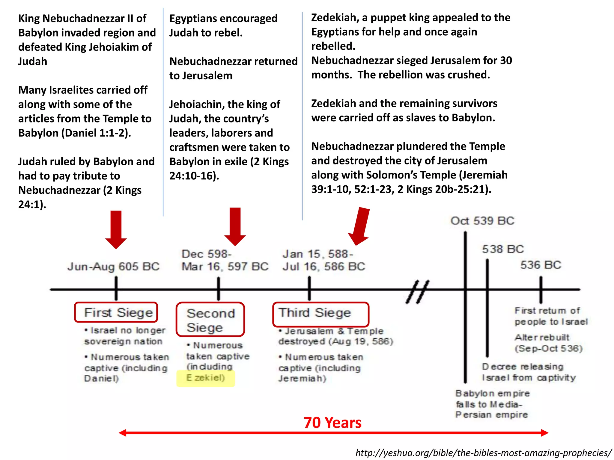 Introduction to Ezekiel | PPTX