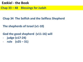 Introduction to Ezekiel | PPTX