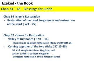 Introduction to Ezekiel | PPTX