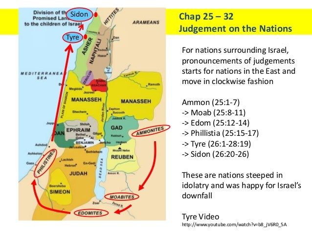 Introduction to Ezekiel