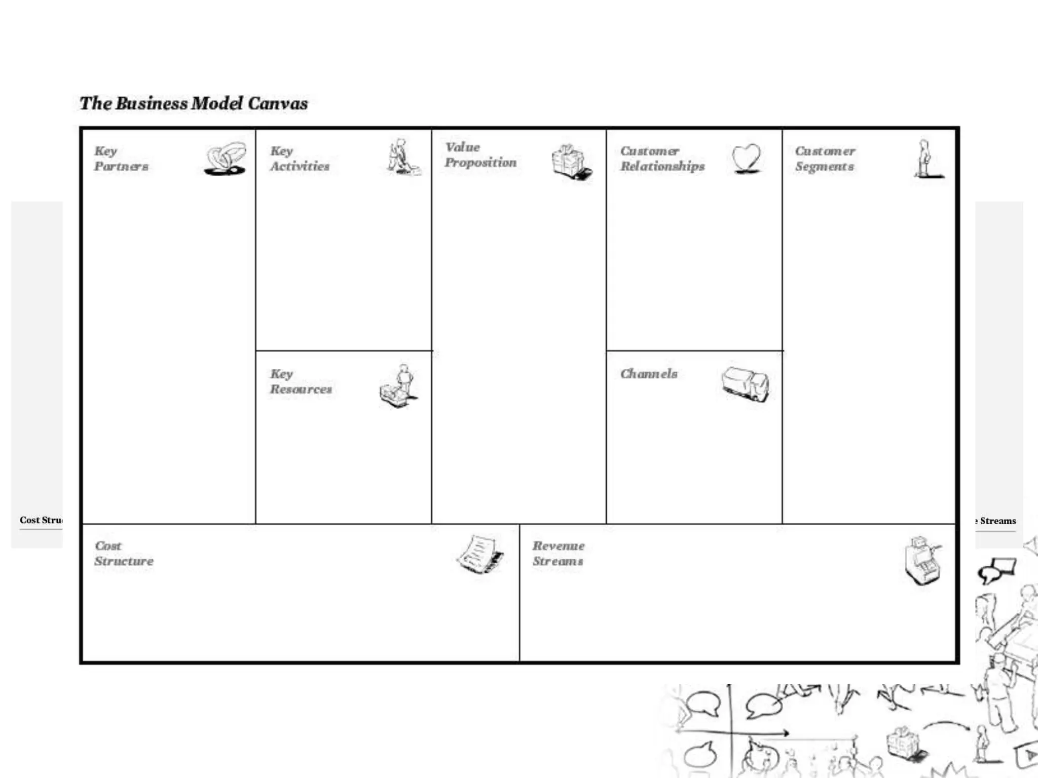 Business Model Generation: Business Model Canvas + Design Thinking | PPTX