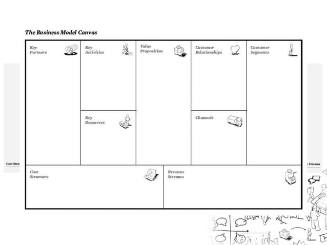 Business Model Generation: Business Model Canvas + Design Thinking | PPT