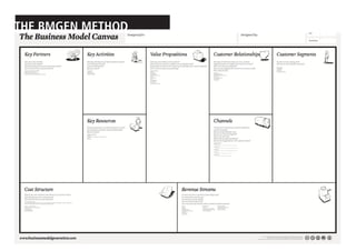 Book Review/ Business Model Generation | PDF