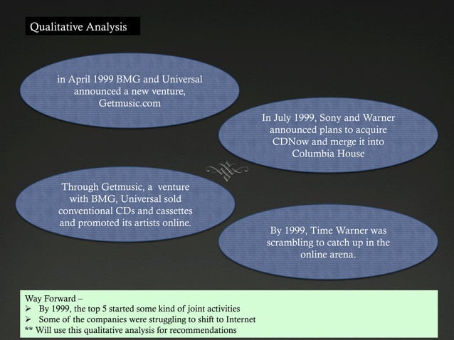 BMG Entertainment - HBS Case Study | PPT