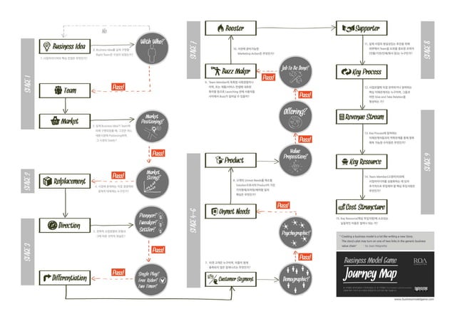 Bmg journey map_ver3.0 | PDF