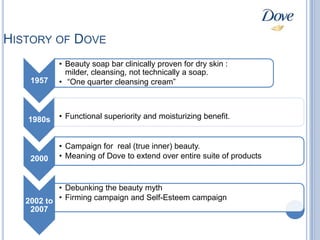 Bm group4 dove_evolution of a brand | PPTX