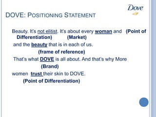 Bm group4 dove_evolution of a brand | PPT