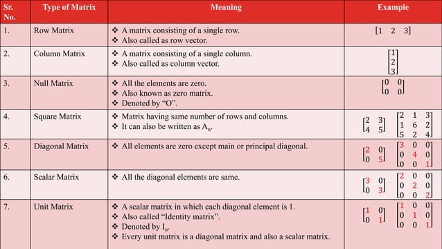 Matrices & Determinants | PDF