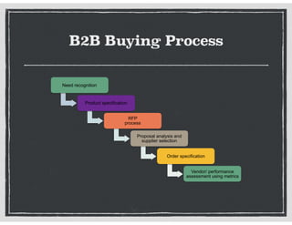 Bmgt 205 chapter_7 | PPT