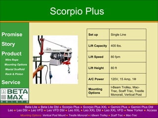 Beta Max products | PPT