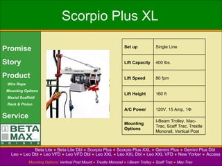Beta Max products | PPT