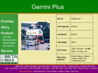 Beta Max products | PPT