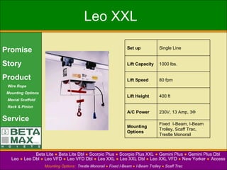 Beta Max products | PPT