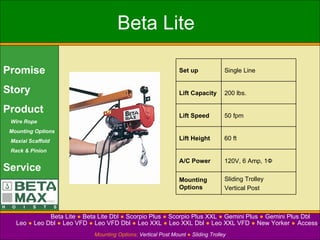 Beta Max products | PPT
