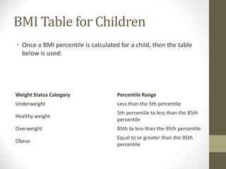 Bmi | PPTX