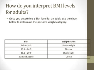 Bmi | PPTX