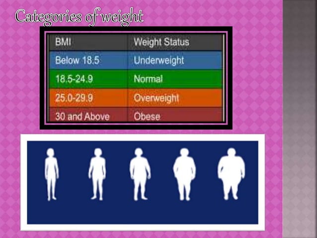 Bmi | PPTX