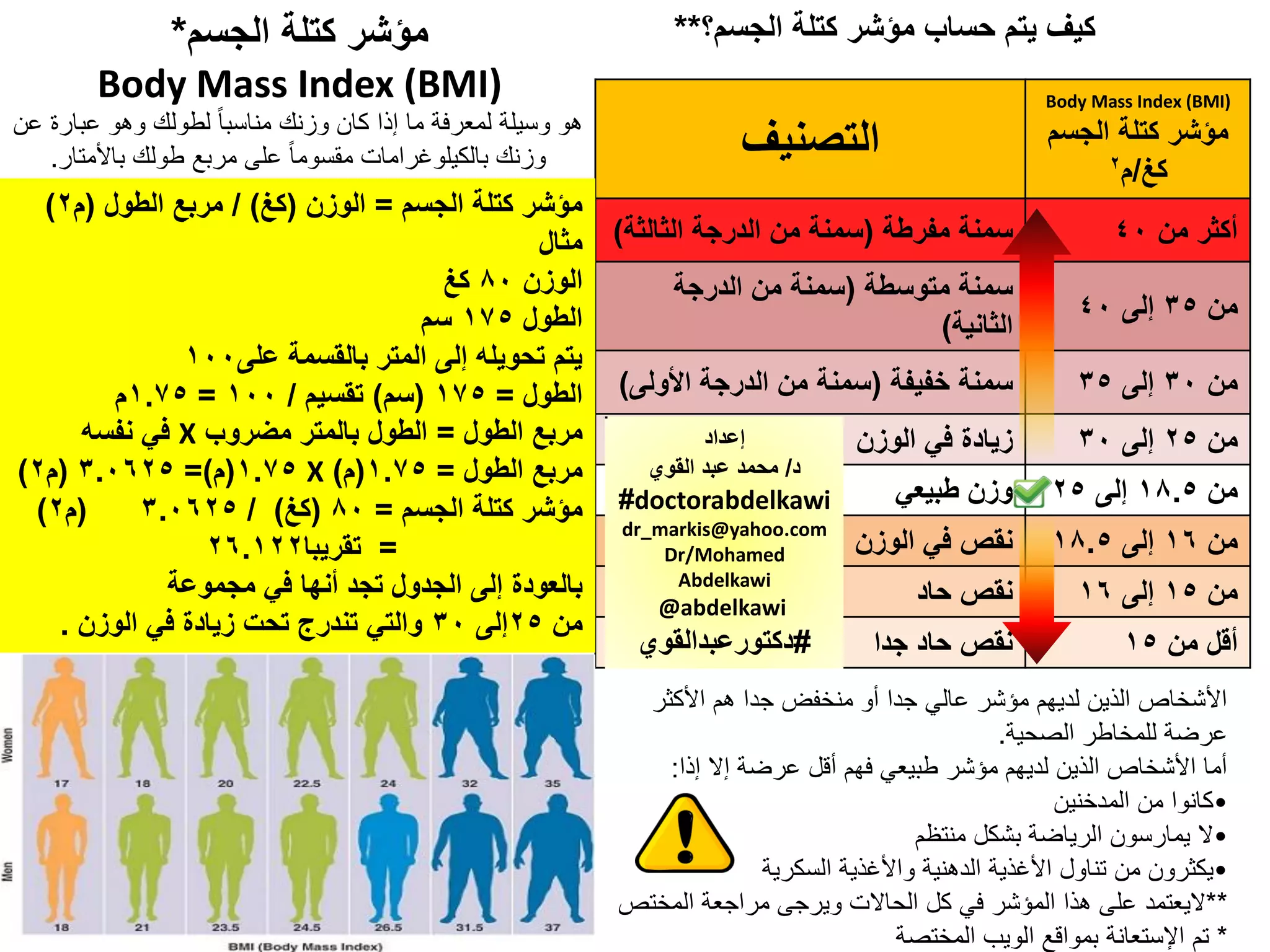 Bmi Body Mass Index مؤشر كتلة الجسم | PPT