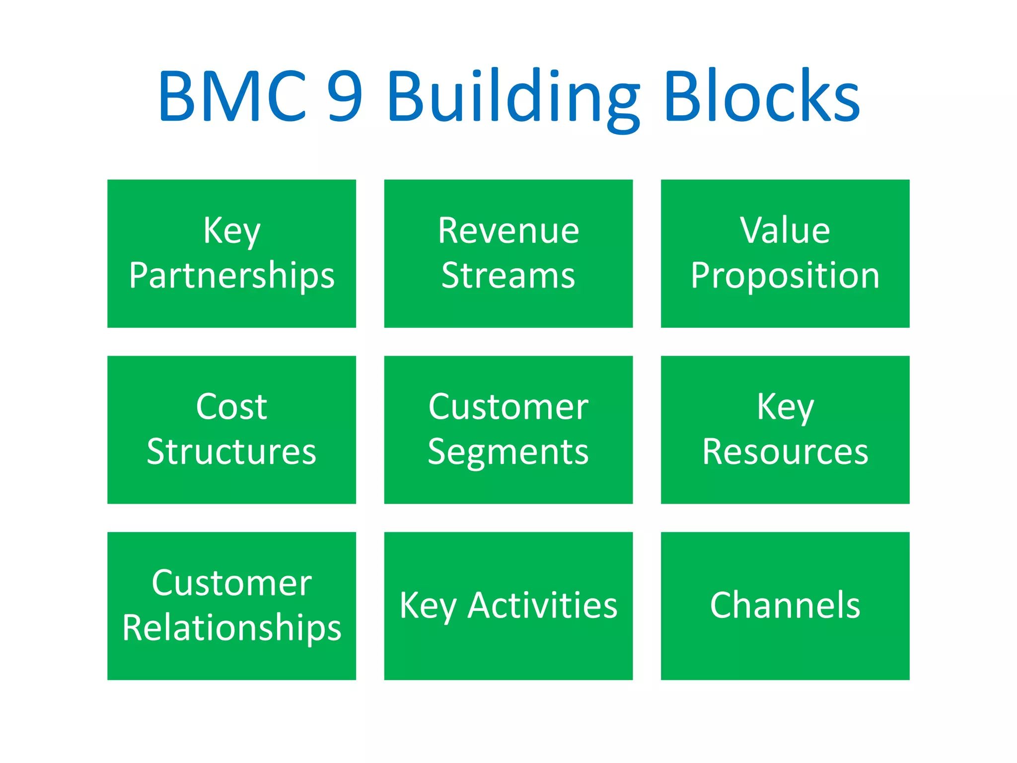 Business Model Innovation | PPTX