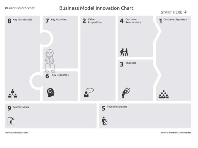 Business Model Innovation | PPTX | Business | Business and Finance
