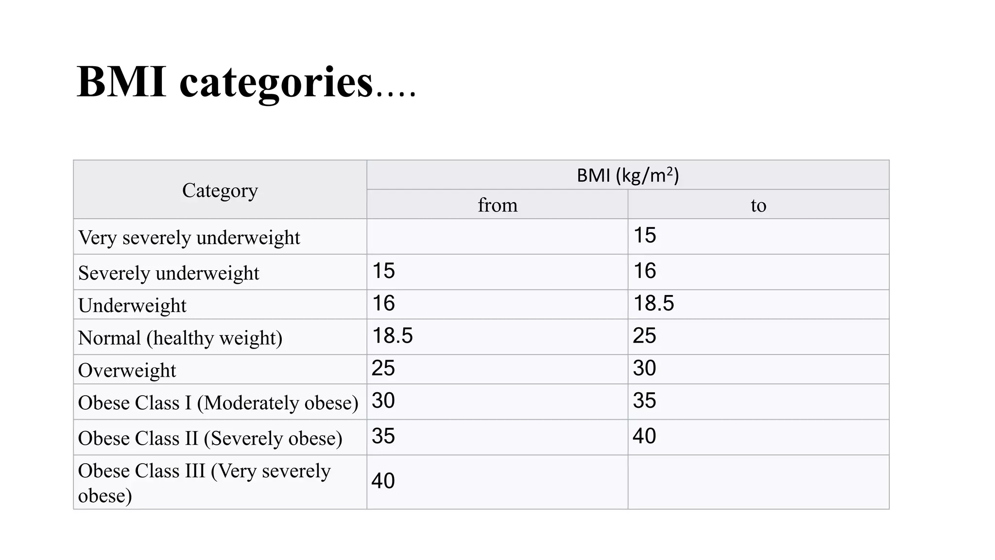 Body Mass Index (BMI). | PPTX