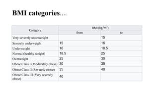 Body Mass Index (BMI). | PPTX