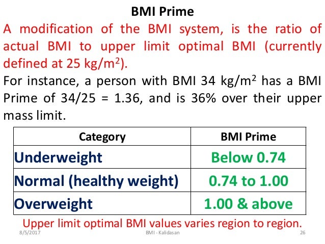 Body Mass Index