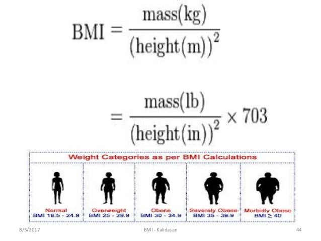 Body Mass Index