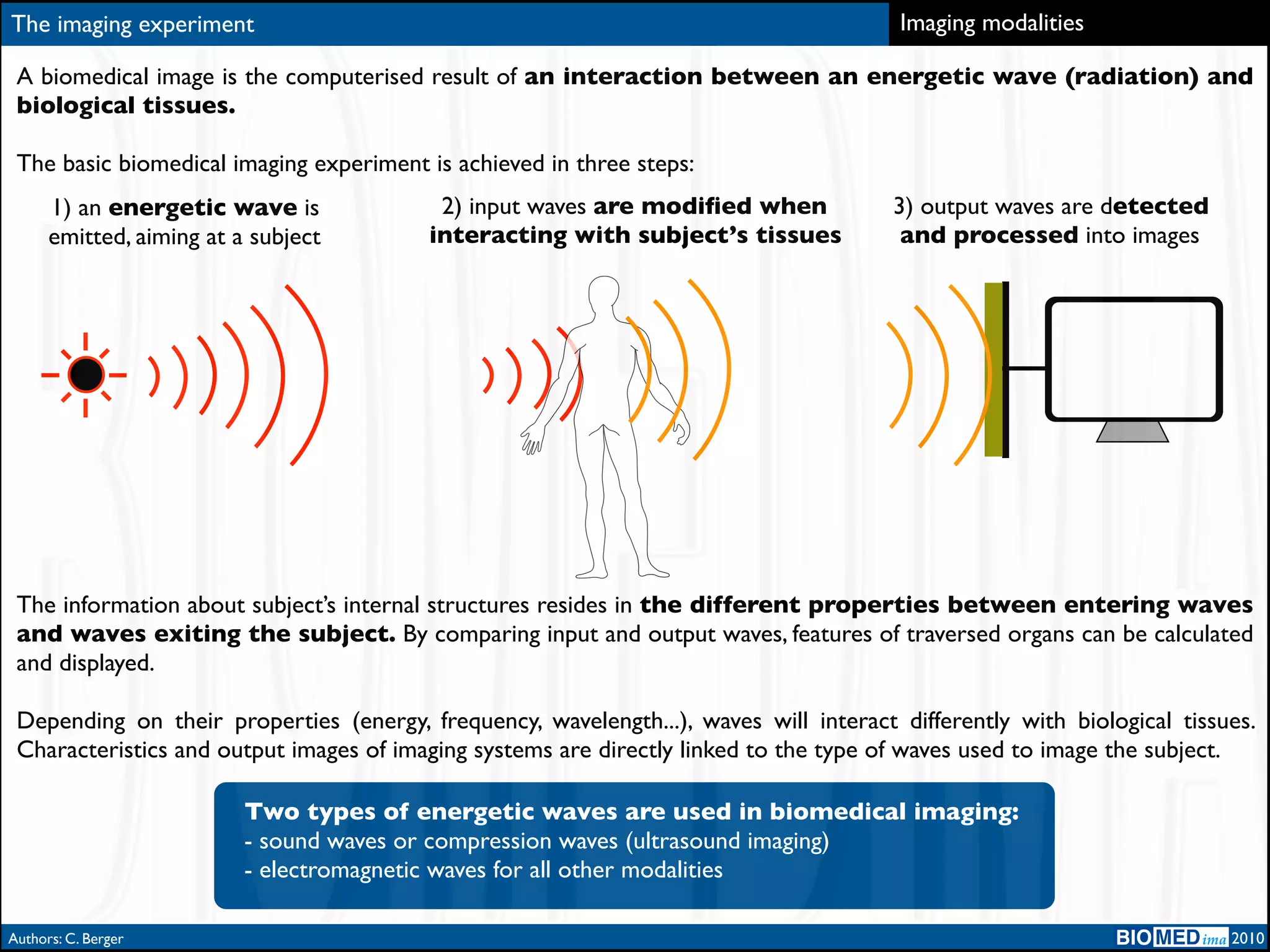 BioMedima - Introduction to imaging modalities | PDF