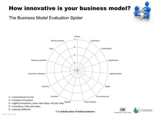 Business Model Innovation for Next Generation Enterprise | PPTX