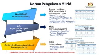 BMI 5-9T UMUM_-PORTAL BPK.pptx