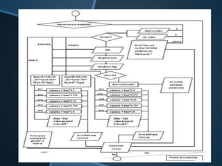 Bmi and bmr calculator slides | PPT