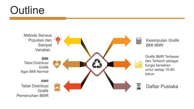 Penjelasan Body Mass Index dan Basal Metabolic Rate | PPT