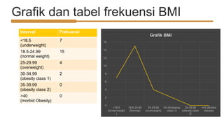 Penjelasan Body Mass Index dan Basal Metabolic Rate | PPT