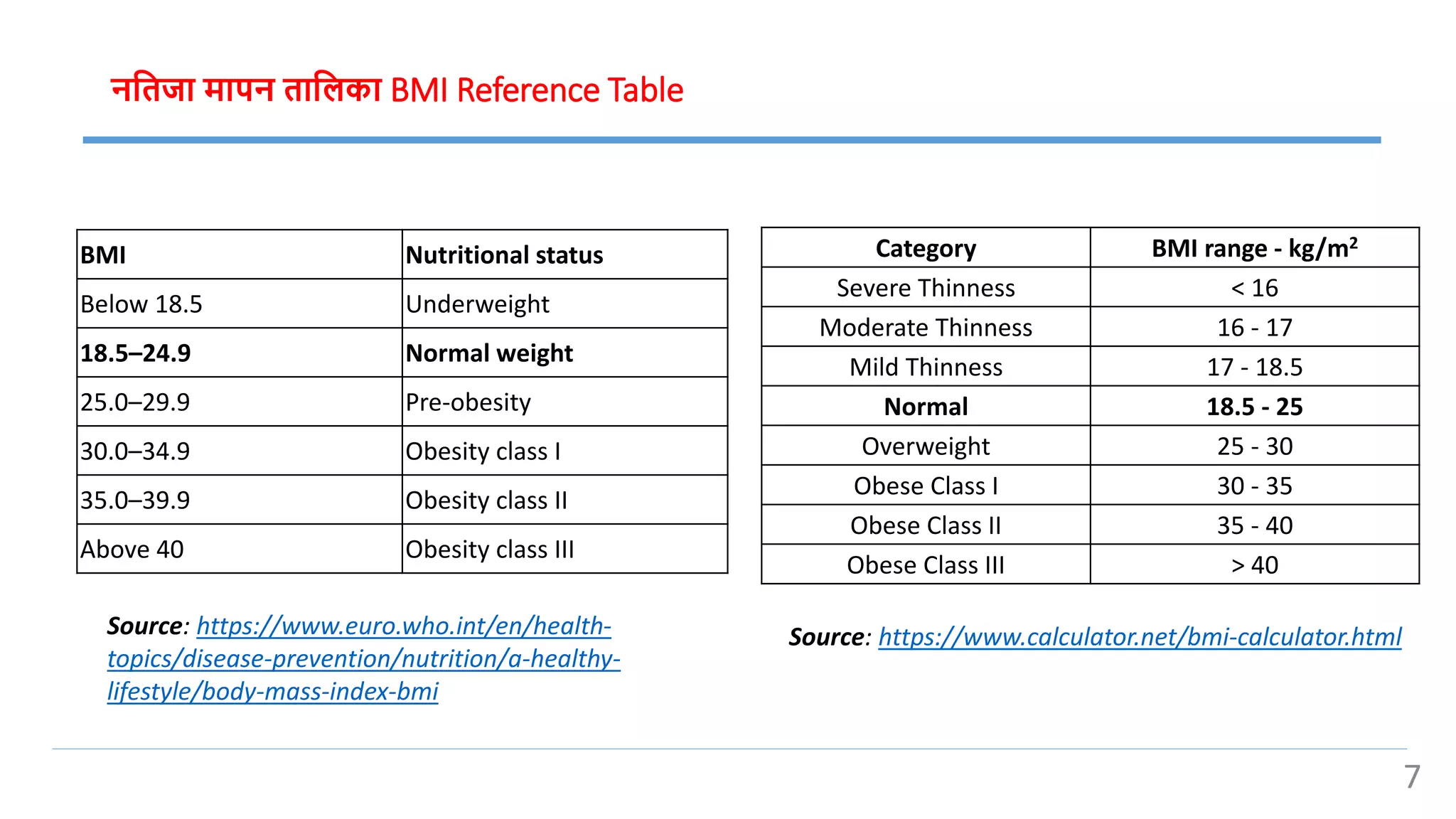 BMI Body Mass Index | PDF