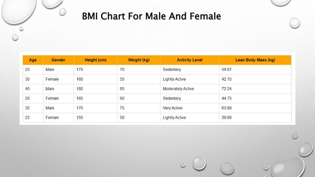 BMI Calculator slid.pptx