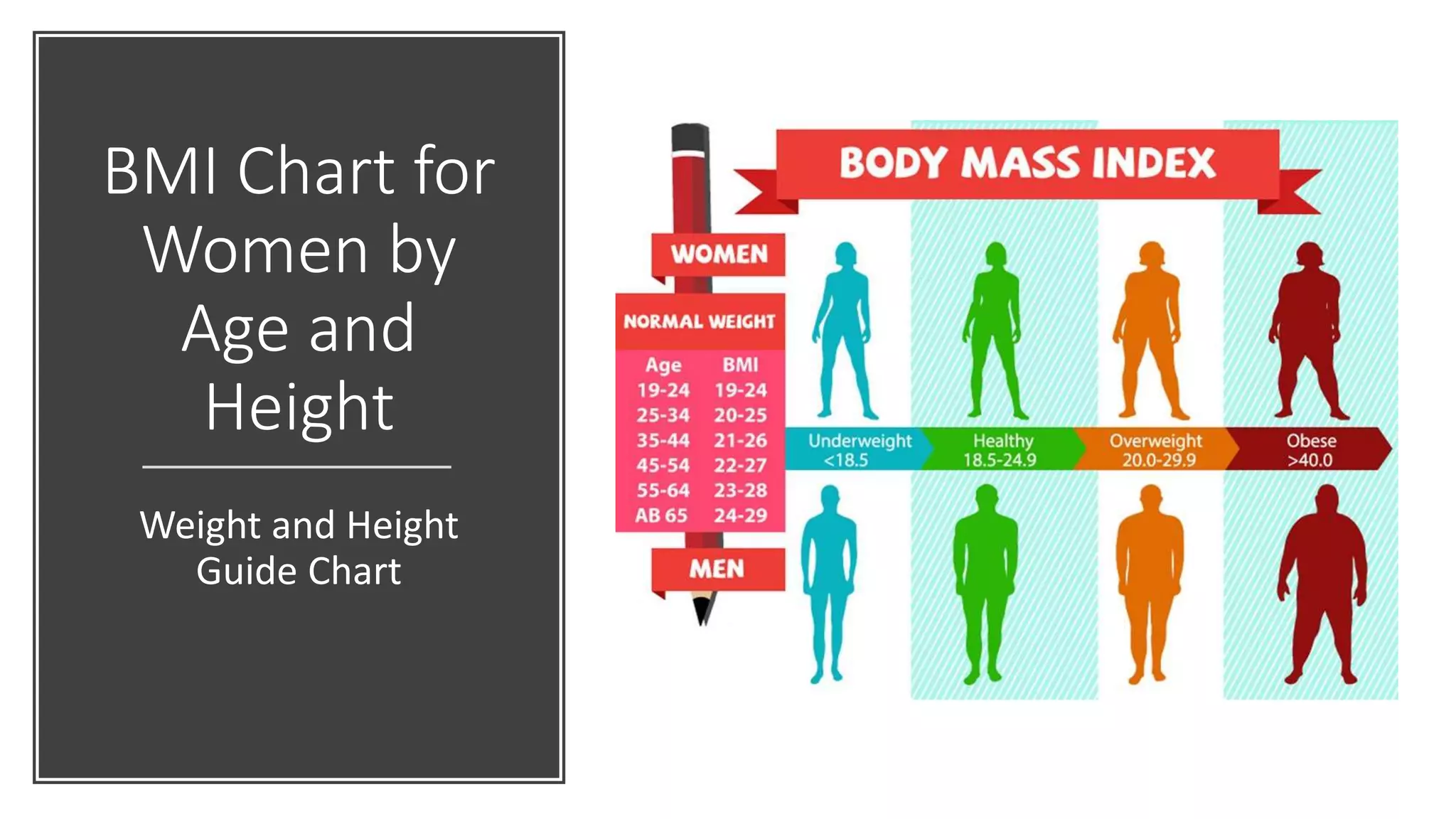 BMI Chart for Women by Age and Height - Weight and Height Guide Chart ...