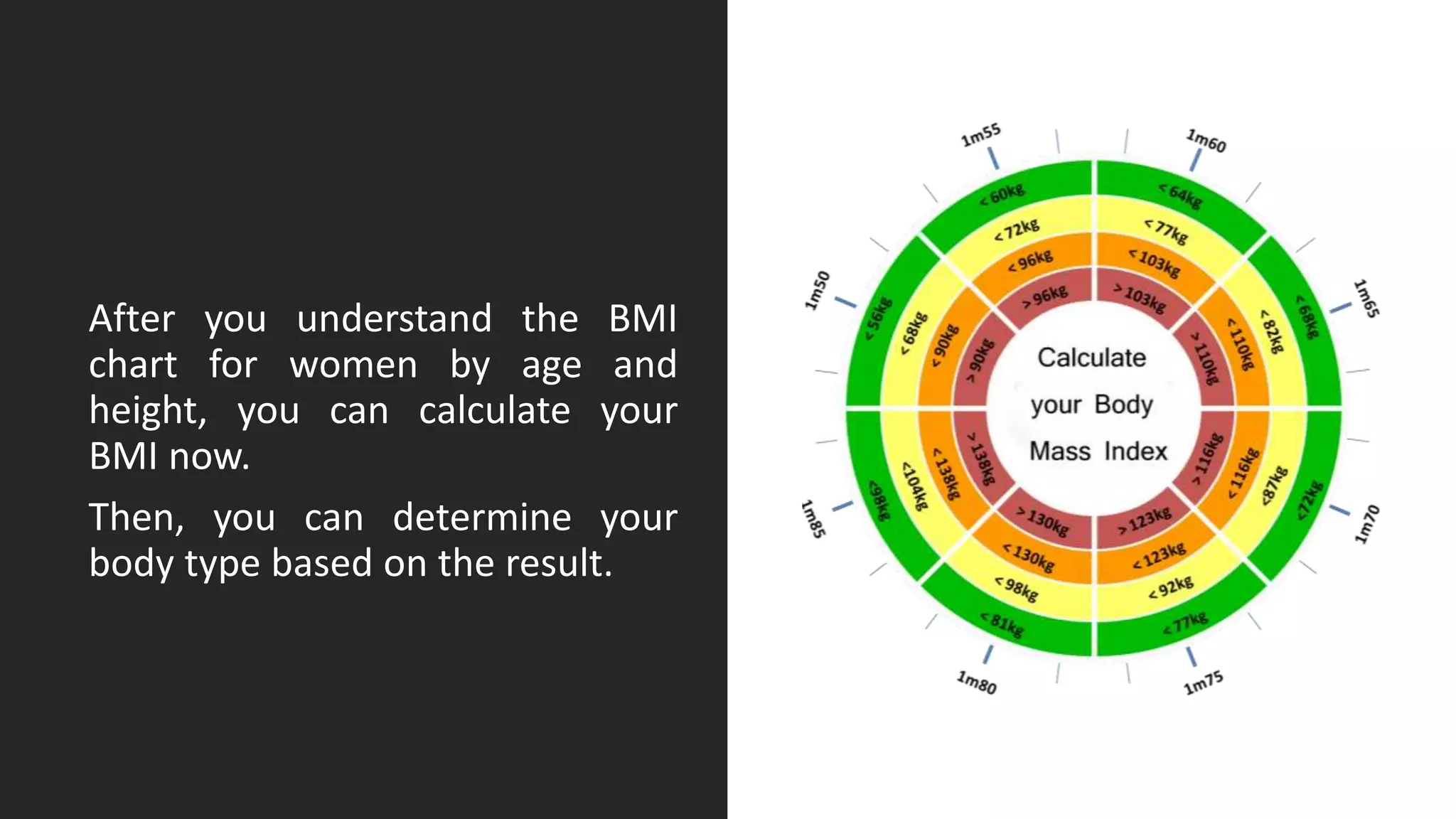 BMI Chart for Women by Age and Height - Weight and Height Guide Chart ...