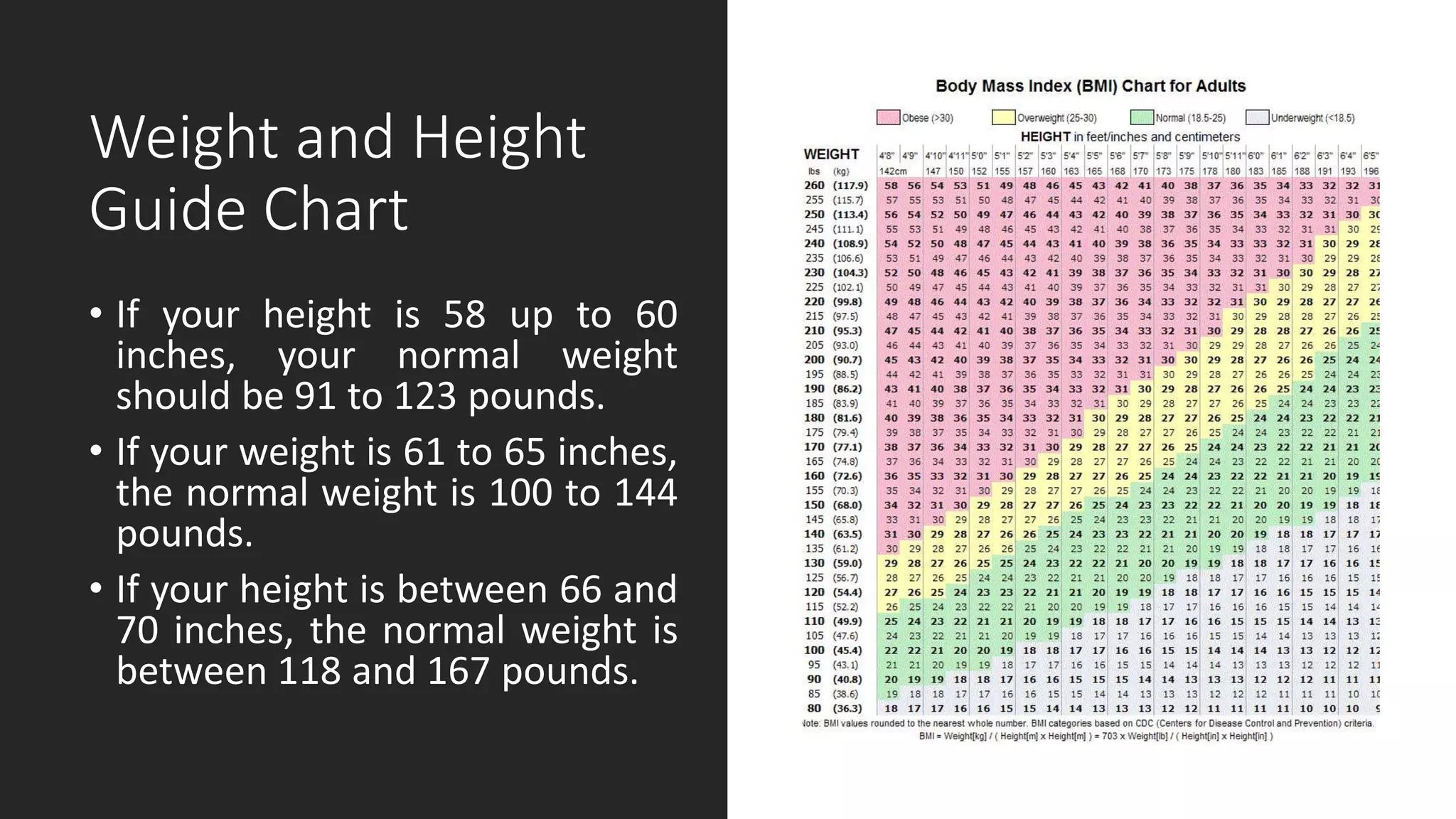 BMI Chart for Women by Age and Height - Weight and Height Guide Chart ...
