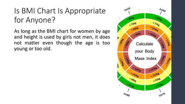 BMI Chart for Women by Age and Height - Weight and Height Guide Chart | PPTX | Weight Loss ...