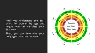 BMI Chart for Women by Age and Height - Weight and Height Guide Chart ...