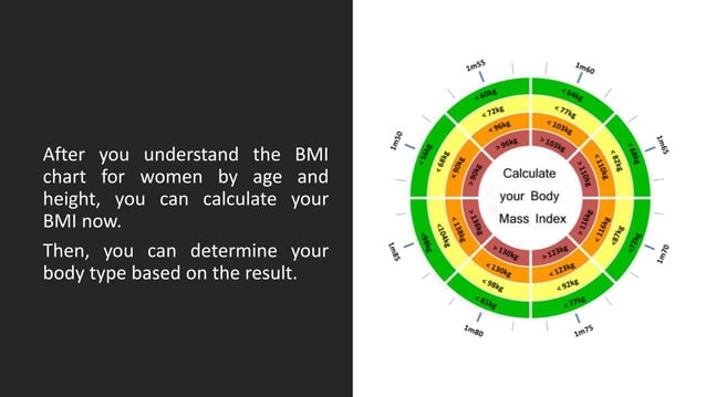 BMI Chart for Women by Age and Height - Weight and Height Guide Chart | PPTX | Weight Loss ...