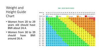 BMI Chart for Women by Age and Height - Weight and Height Guide Chart ...
