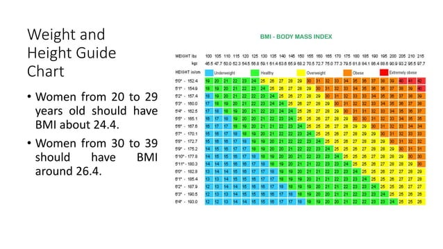 BMI Chart for Women by Age and Height - Weight and Height Guide Chart | PPTX | Weight Loss ...