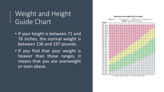 Normal Body Weight Chart