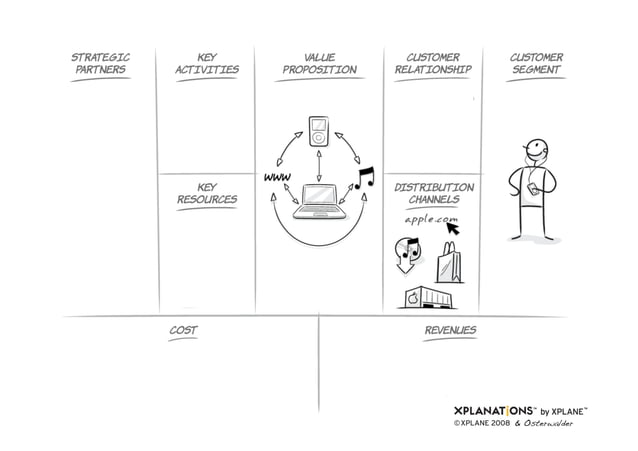 Business Model Example Series : Issue 2 / iPod | PPT