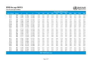 bmifa-boys-5-19years-per.pdf