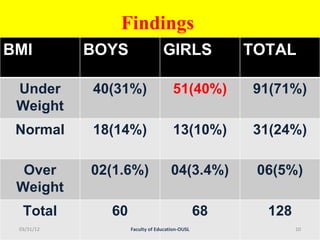 A study on Preschool children's Body Mass Index | PPT | Daycare and Pre ...