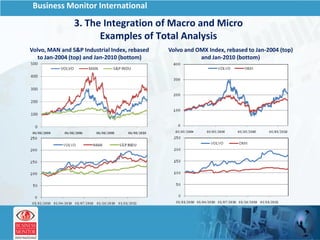 BMI Industry Summary | PPT
