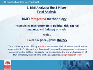 BMI Industry Summary | PPT